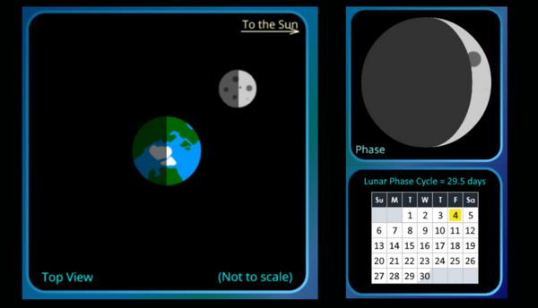 Phases of the Moon | The Schools' Observatory